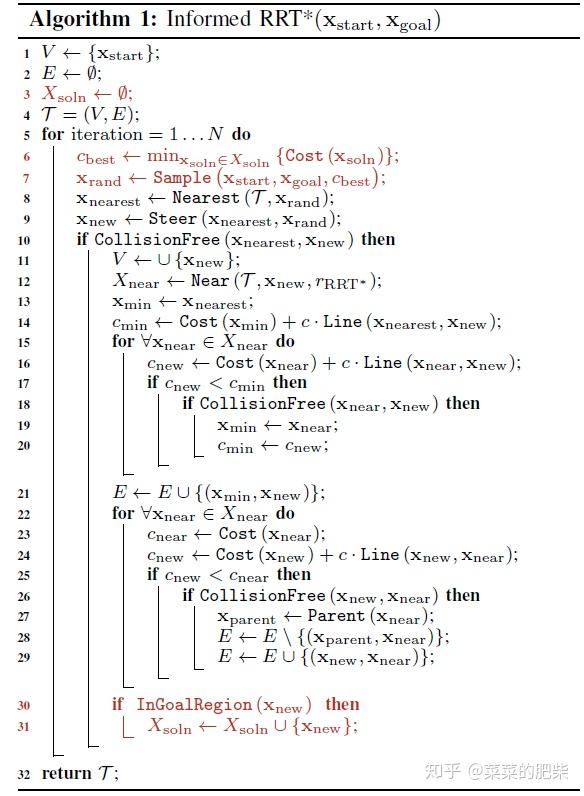 informed RRT star - 知乎