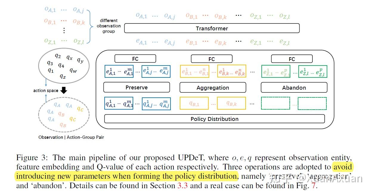 【多智能体强化学习】UPDeT：基于transformer的策略分解模型 - 知乎