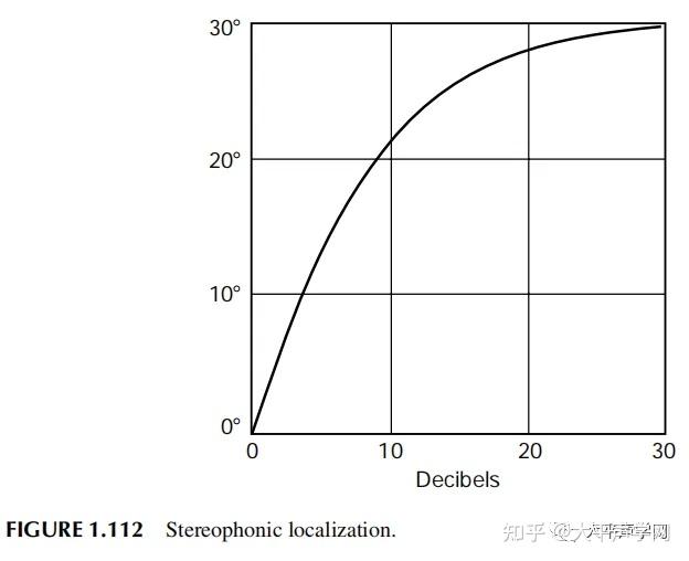 【声学入门】关于立体声传声器 - 知乎
