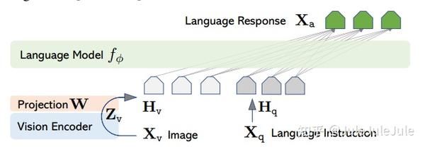 对近期一些MLLM(Multimodal Large Language Model)的总结 - 知乎