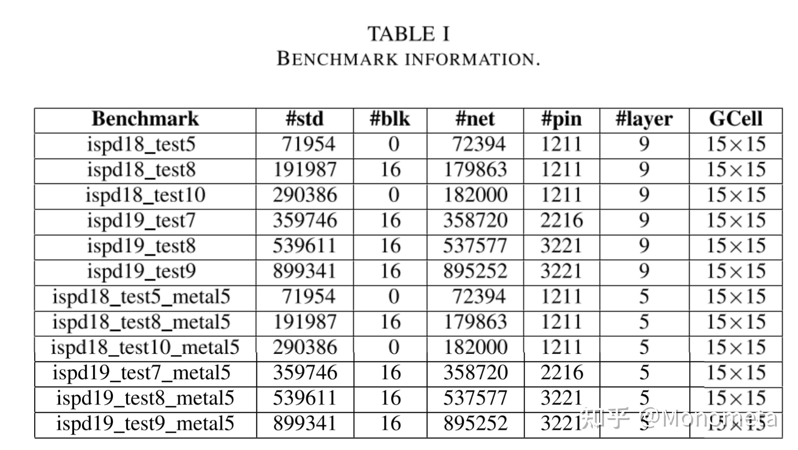 Global Routing After 2019 - 知乎