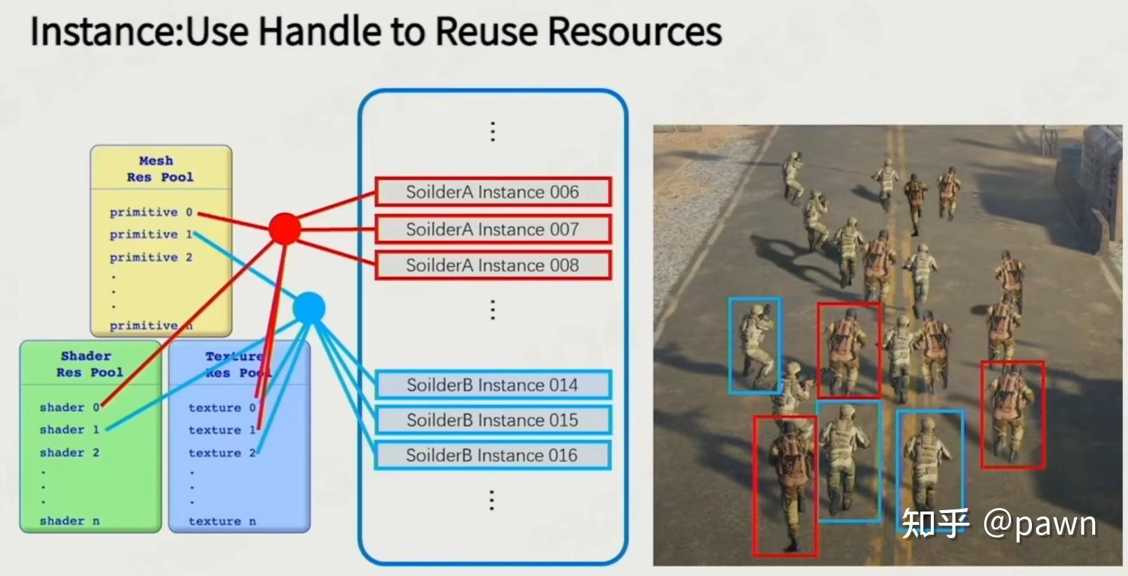 图形学八股 - 知乎
