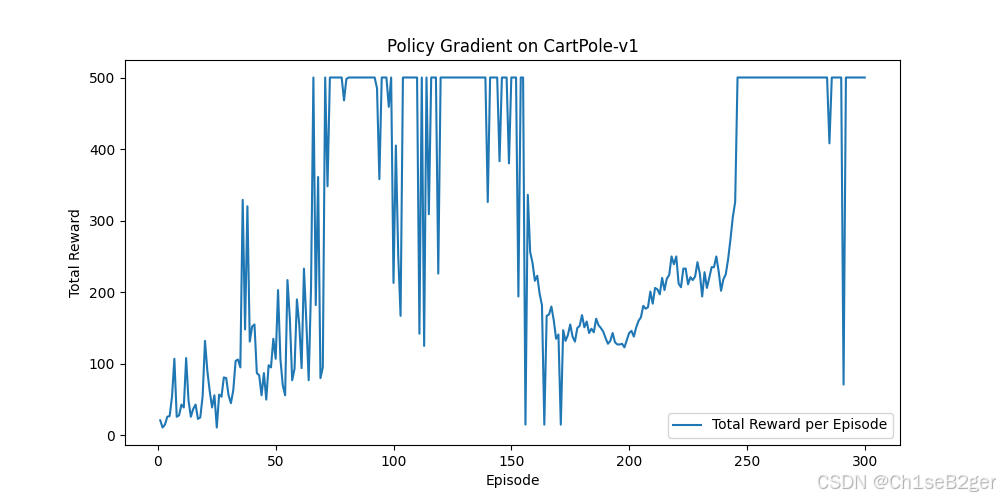 浅谈强化学习与策略梯度(Policy Gradient)实现 - 知乎