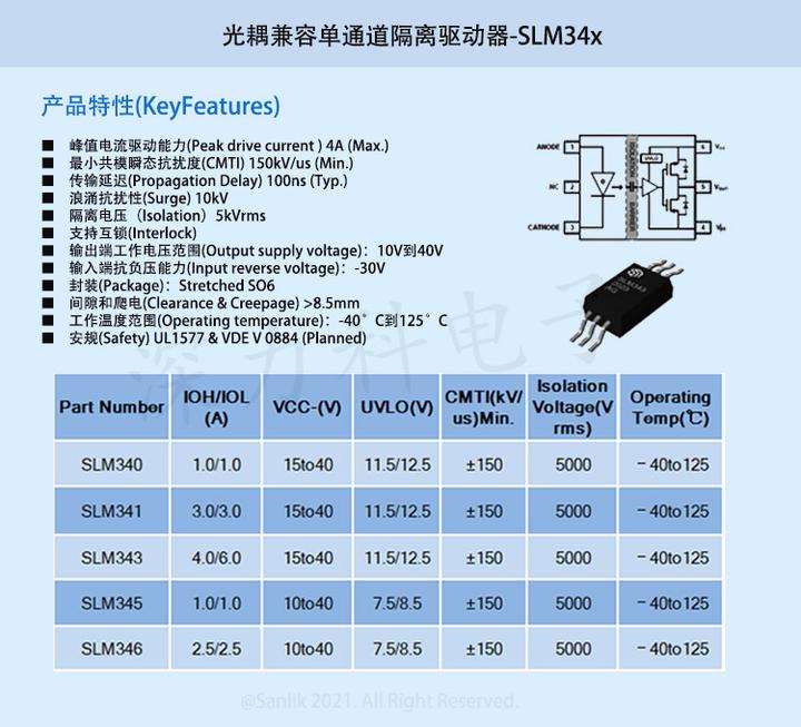 SLM346 单通道隔离式栅极驱动器完美代替onsemi安森美FOD8343 - 知乎
