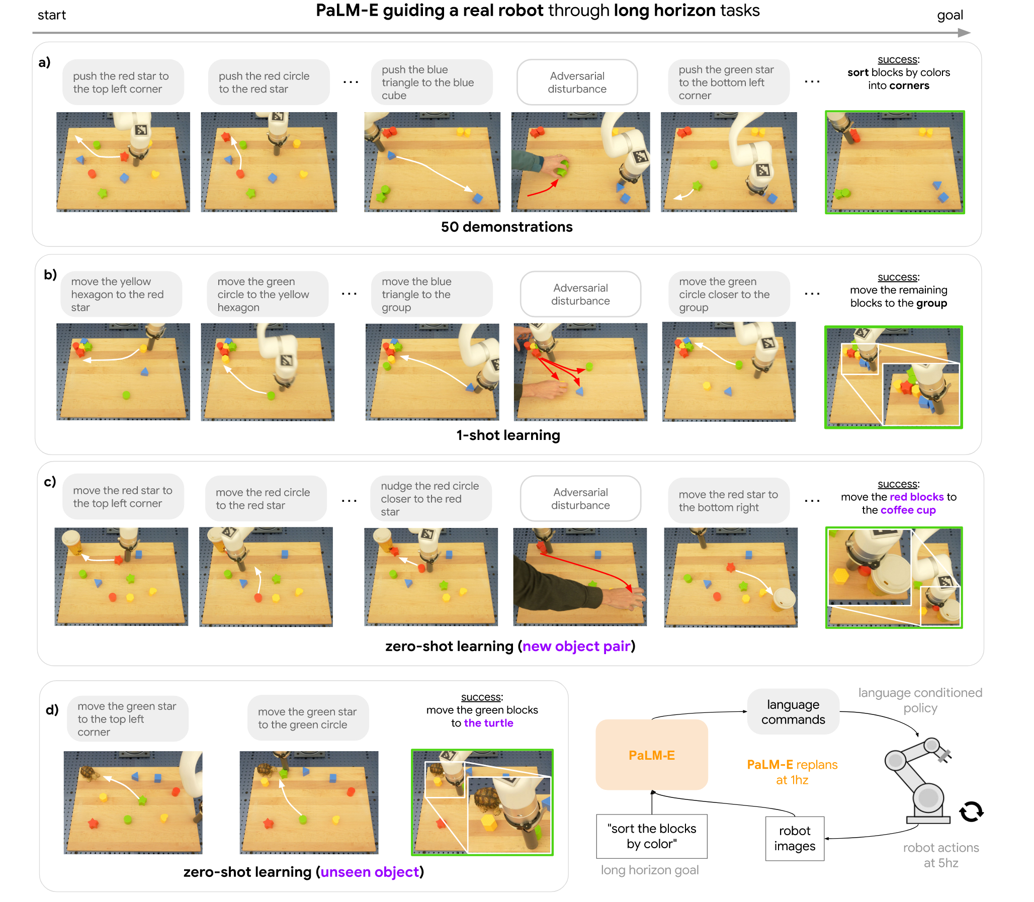 论文阅读-PaLM-E：多模态语言模型 - 知乎