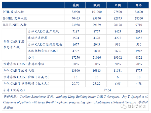 新型CD19 CAR-T进军自身免疫疾病：Kyverna提交KYV-101的IND，用于治疗狼疮性肾炎 - 知乎