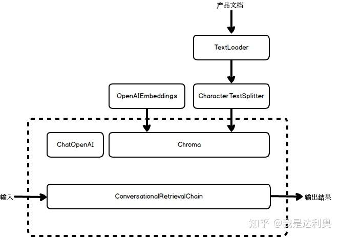 从零开始学langchain（7）：十分钟用langchain做一个产品客服助手 知乎 