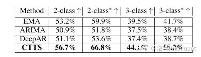 AAAI 2023 | 量化交易相关论文（附论文链接） - 知乎