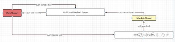 Doris PipeLine的设计文档 - 知乎