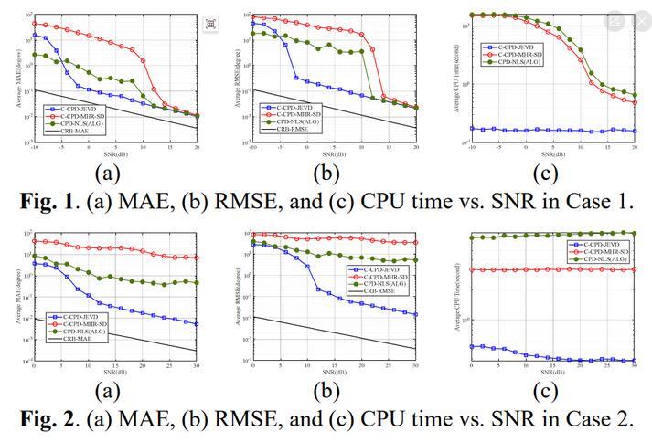 【多基地DOA】基于联合特征值分解的互质多基地 MIMO 雷达目标定位与耦合规范多项式分解【附MATLAB代码】 - 知乎