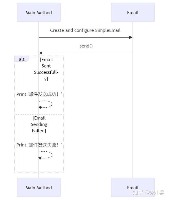 Apache Commons Email在邮件发送中的应用 - 知乎