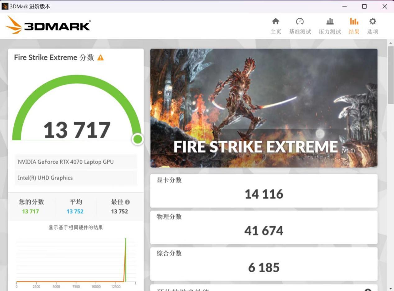 败家之眼？持家之眼！ROG枪神7 RTX4070版本3周体验测评！ - 知乎