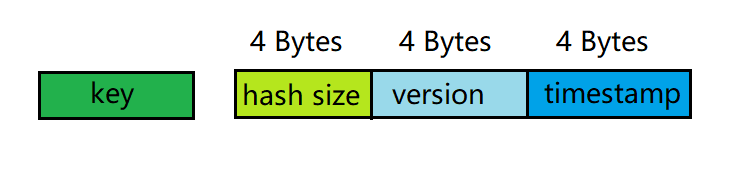 一个可持久化的大容量 Redis 存储服务Pika - 知乎
