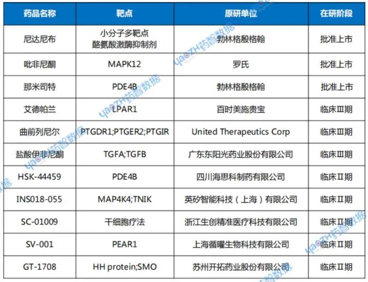 全球首款PDE4B抑制剂Jascayd上市，IPF治疗迈入“三药共治”时代 - 知乎