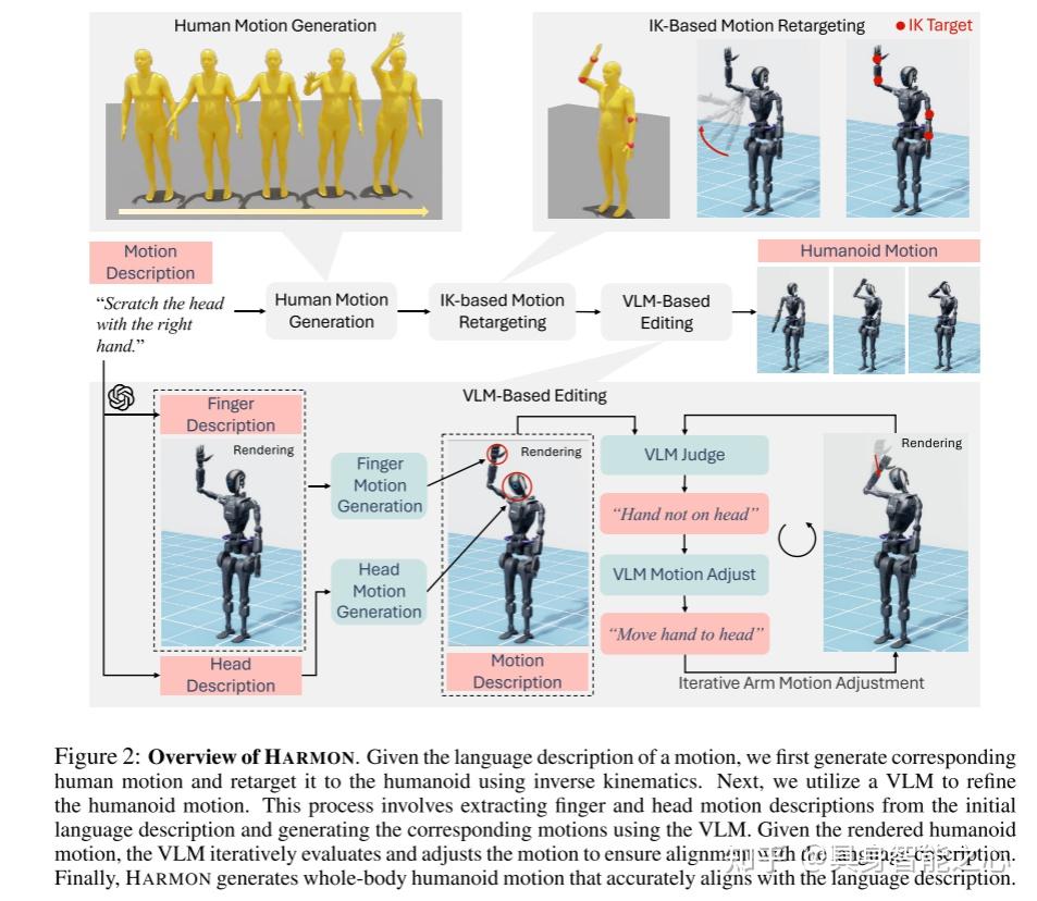 NVIDIA最新！CoRL 2024 | 基于语言描述的人形机器人全身运动生成 - 知乎