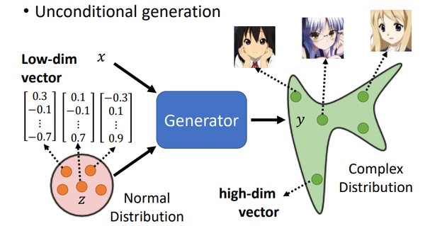 【PyTorch教程】23、生成模型GAN(Generative Adversarial Network)详解及代码 - 知乎