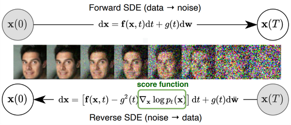 Diffusion 扩散模型 - 知乎