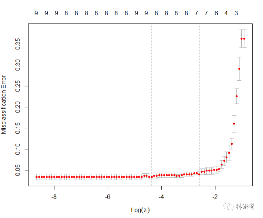 机器学习 | 巧用 LASSO 回归构建属于你的心仪模型 - 知乎