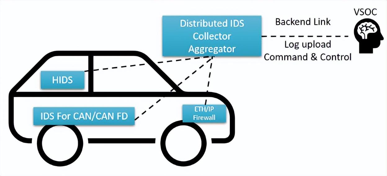技术干货 | 智能网联汽车IDPS通用方案 - 知乎