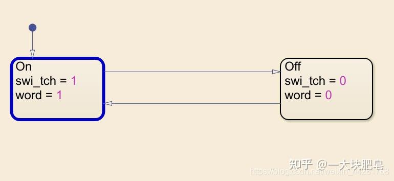 Simulink学习——stateflow快速入门（一）：构造和运行Stateflow图 - 知乎