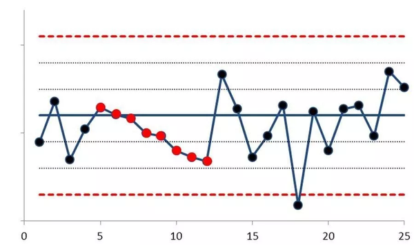 SPC的前世今生及其概论！ - 知乎
