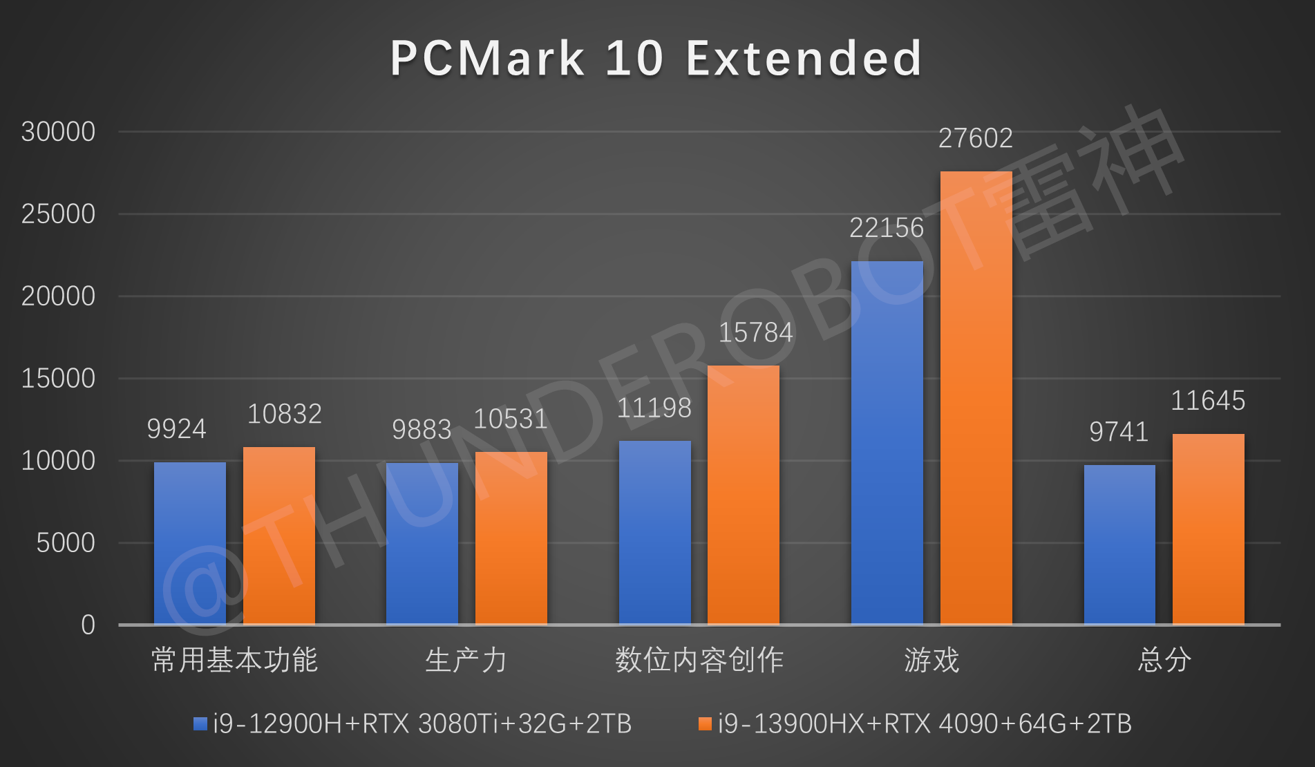 i9-13900HX+RTX 4090+4K HSR双模屏：雷神ZERO 2023顶配版新品评测 - 知乎