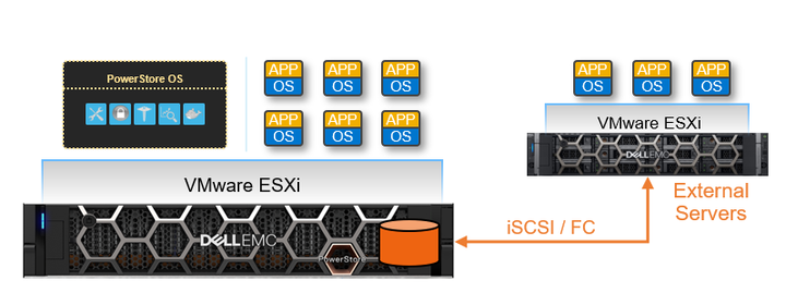 Dell EMC PowerStore详解：NVMe+SAS全闪存阵列，还是一体机？ - 知乎