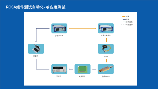 小龙说25G ROSA测试方案 - 知乎