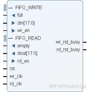 FPGA零基础学习之Vivado-FIFO使用教程 - 知乎