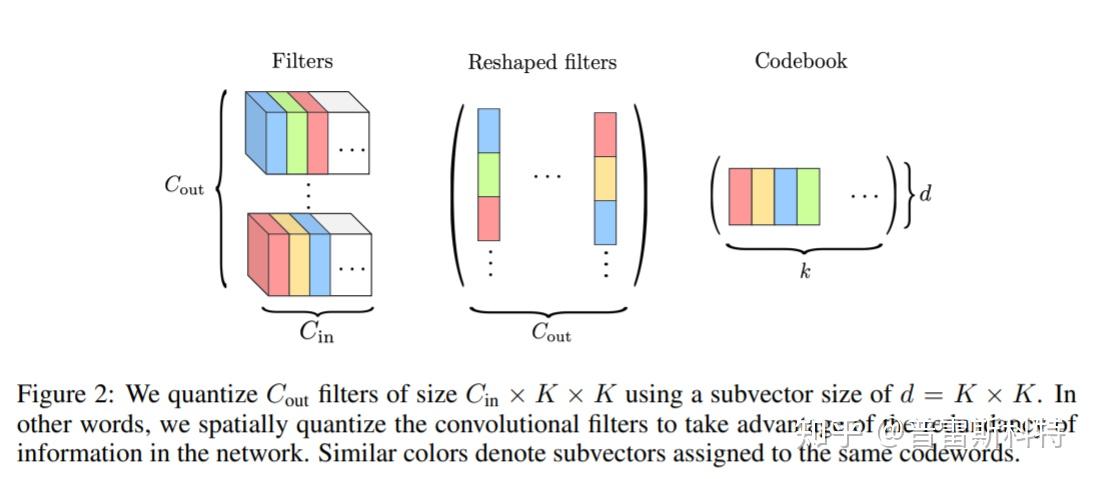 Quantization 量化文献整理 - 知乎
