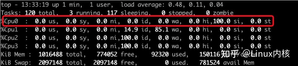 Linux内核为什么会发生soft lockup？ - 知乎