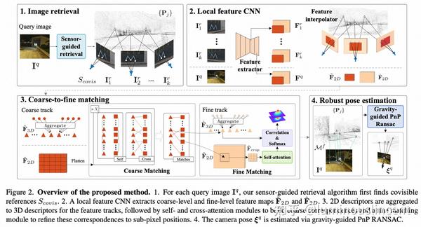 cvpr2023的视觉定位新思路 - 知乎