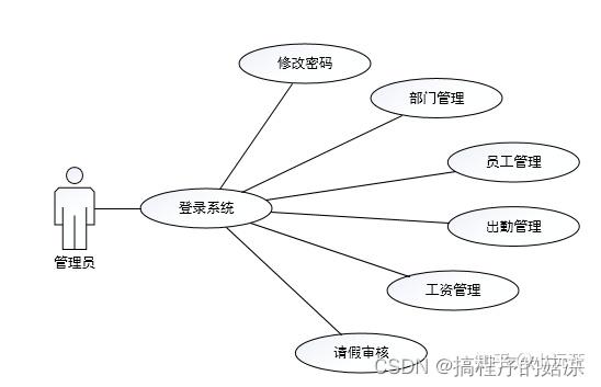 基于java的企业信息员工管理系统的设计与实现(附:源码 论文 Sql文件) 知乎