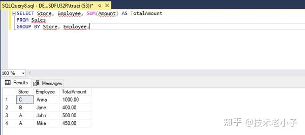 SQLSERVER：聚合函数和GROUP BY子句 - 知乎