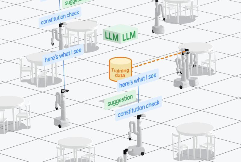 Google三连击：AutoRT、SARA-RT、RT-Trajectory阅读笔记 - 知乎