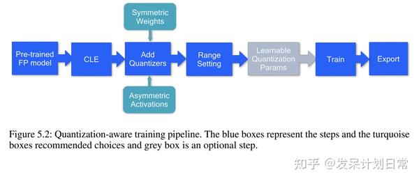 [AIMET (4)] Neural Network Quantization with AI Model Efficiency Toolkit (详读) - 知乎
