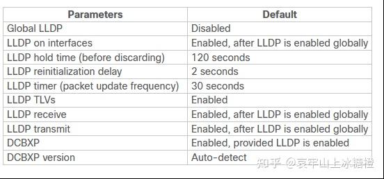 思科CISCO Nexus交换机配置LLDP - 知乎
