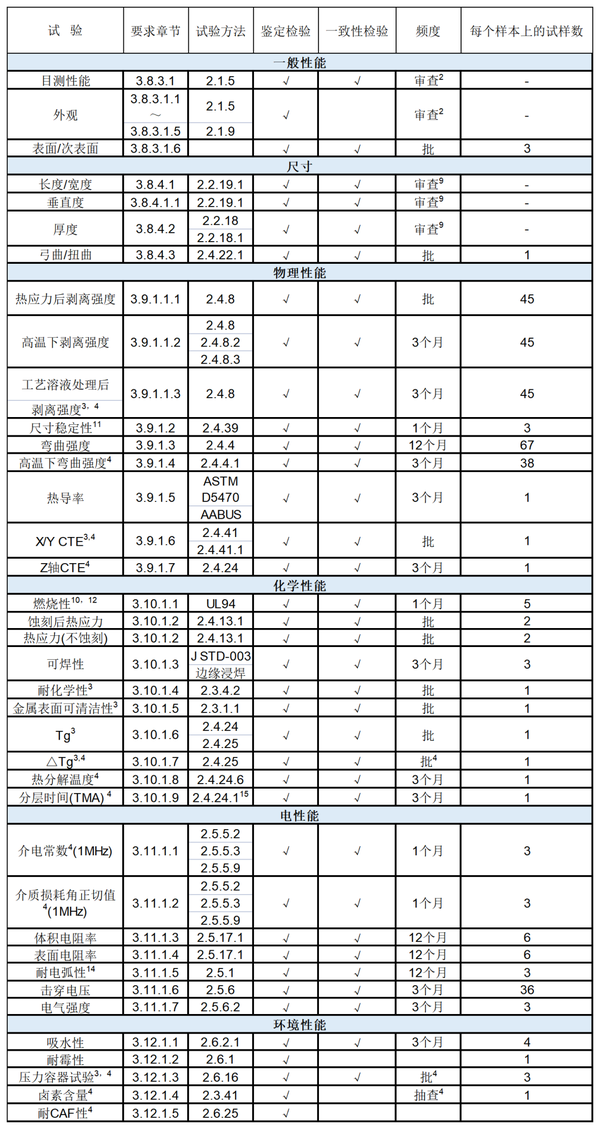 PCB线上下单都有哪些需要注意的？ - 知乎
