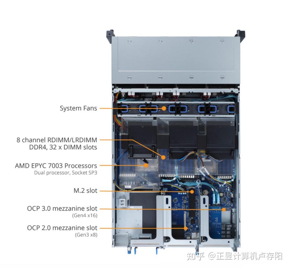 技嘉R282-Z96|AMD EPYC 7763/7T83/7713/7H12/7742双路64核心GPU服务器ALEO - 知乎