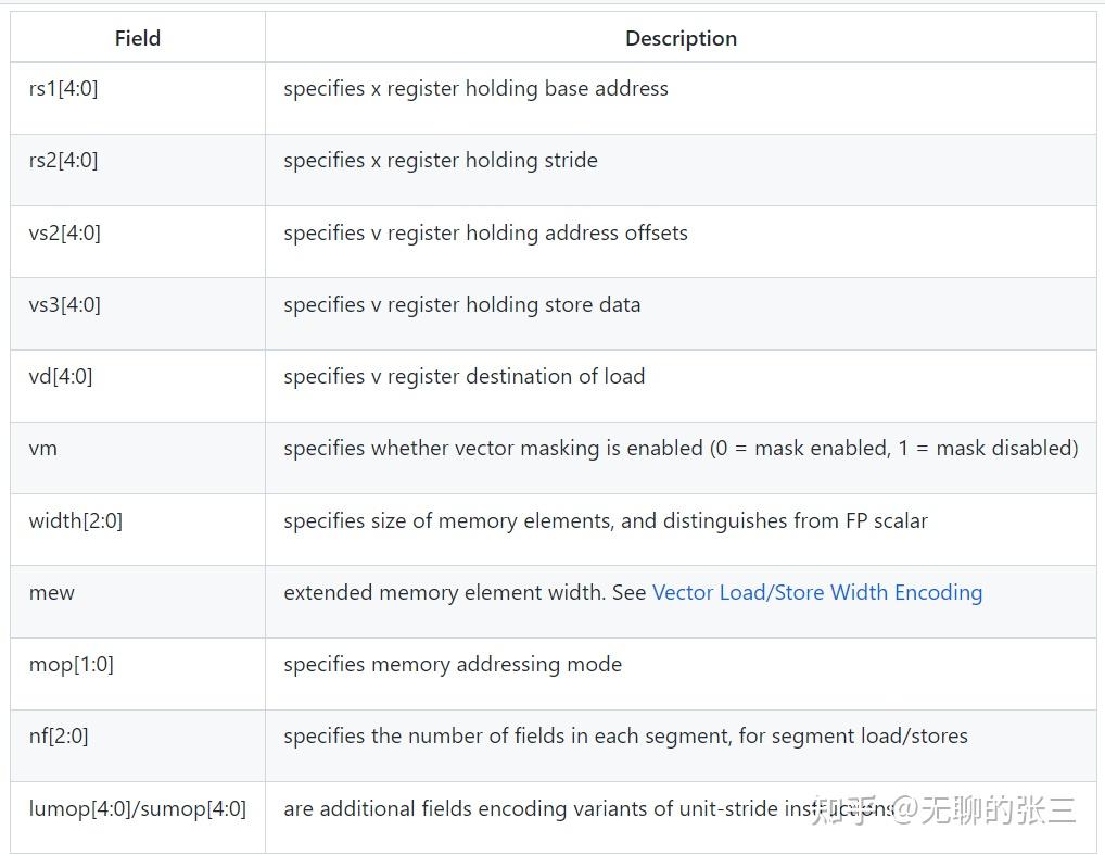 [risc-v vector处理器]-VLSU模块 - 知乎