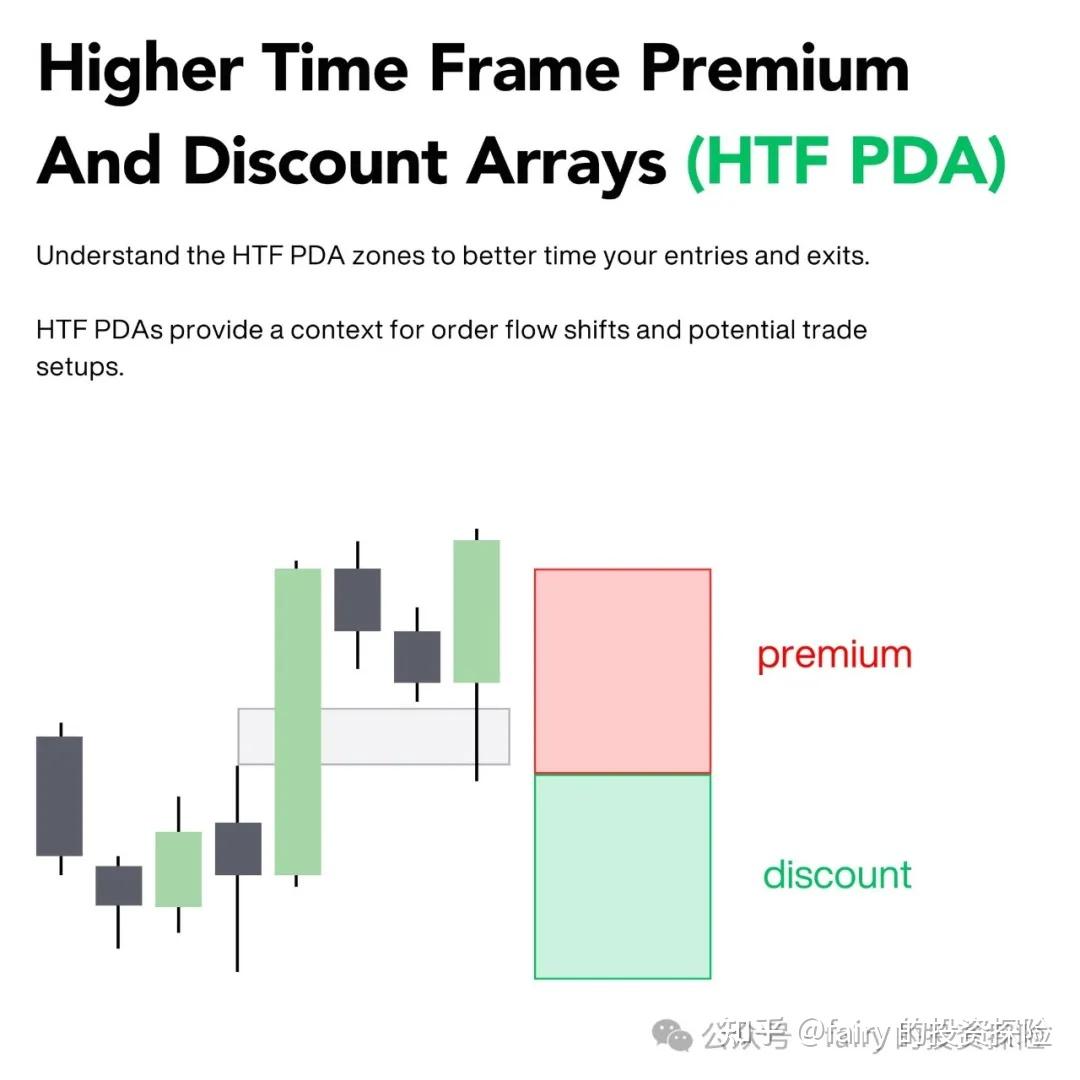 那种订单流转变最有效？ - 知乎