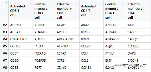 免疫浸润计算的又一利器，快速掌握ssGSEA算法 - 知乎