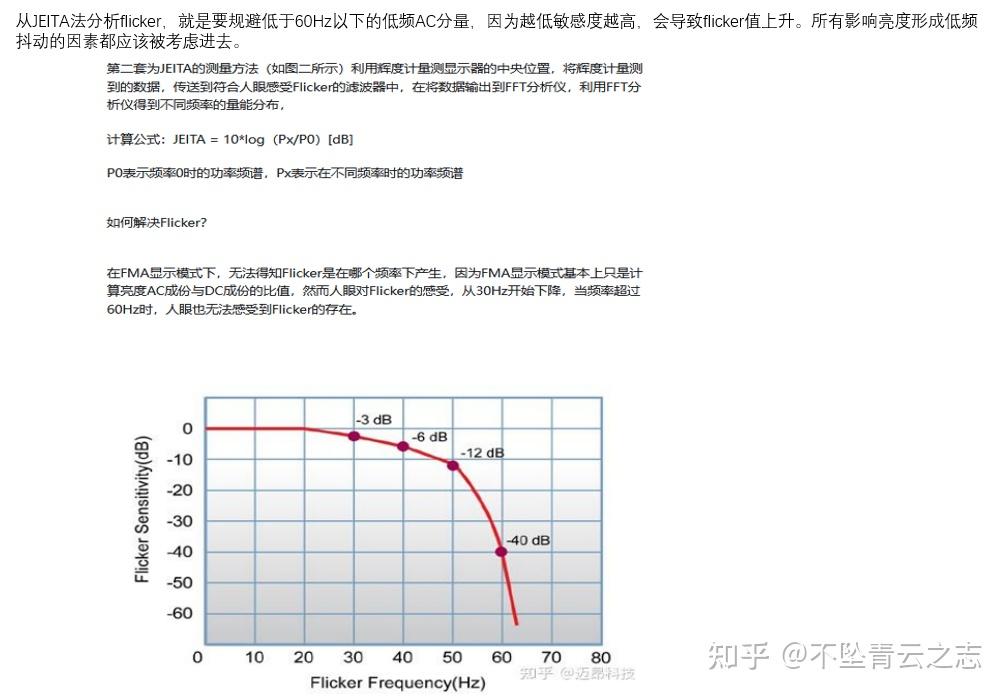 8T LTPO闪烁度分析 - 知乎