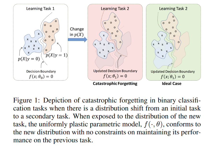深度学习中的样本遗忘问题 (ICLR-2019) - 知乎