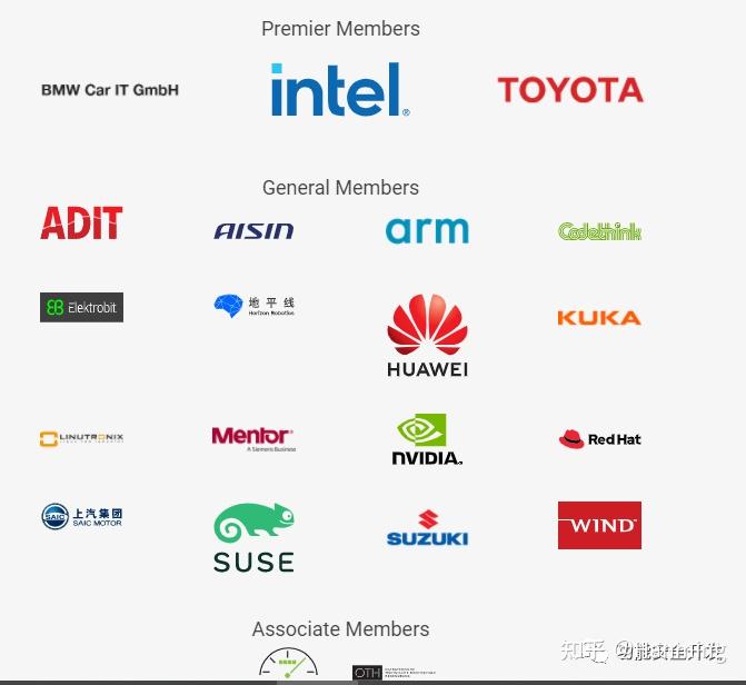 【Linux安全系列1】Safety Linux* Project - 知乎
