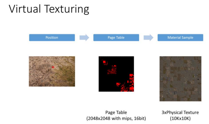 Adaptive Virtual Texture Rendering in Far Cry 4 - 知乎