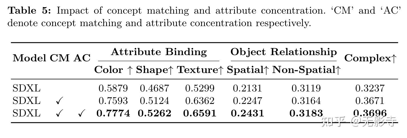 【LLM】CoMat：通过 Image-to-Text概念匹配来对齐Text-to-Image扩散模型 - 知乎