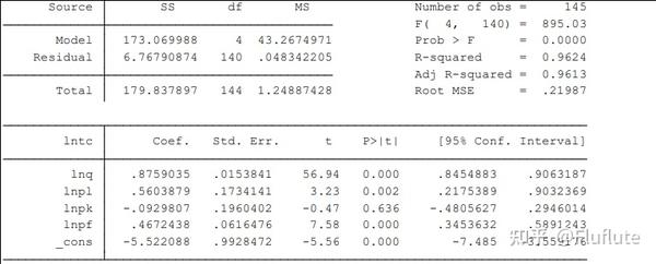 Stata笔记（二） - 知乎