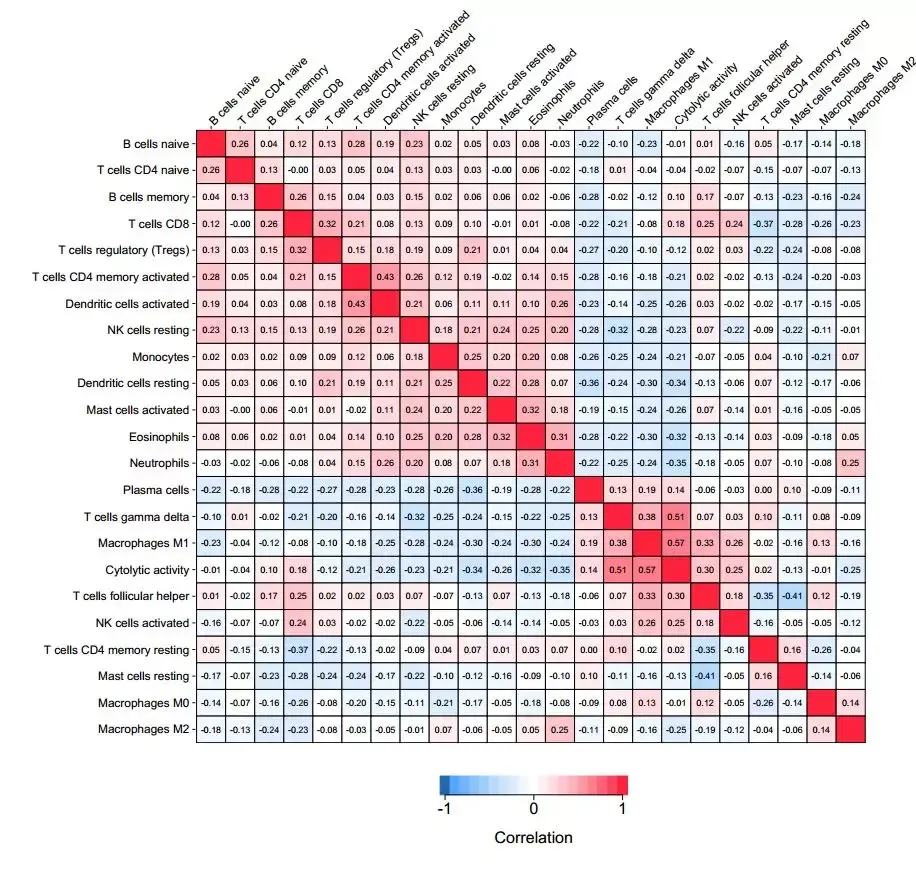 科研绘图 | 相关性热图，这样画才好看？ - 知乎
