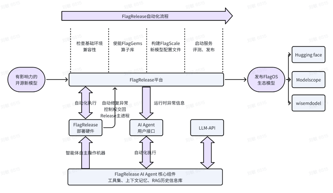 国庆特别版｜万字长文，技术解读众智FlagOS v1.5四大新进展 - 知乎